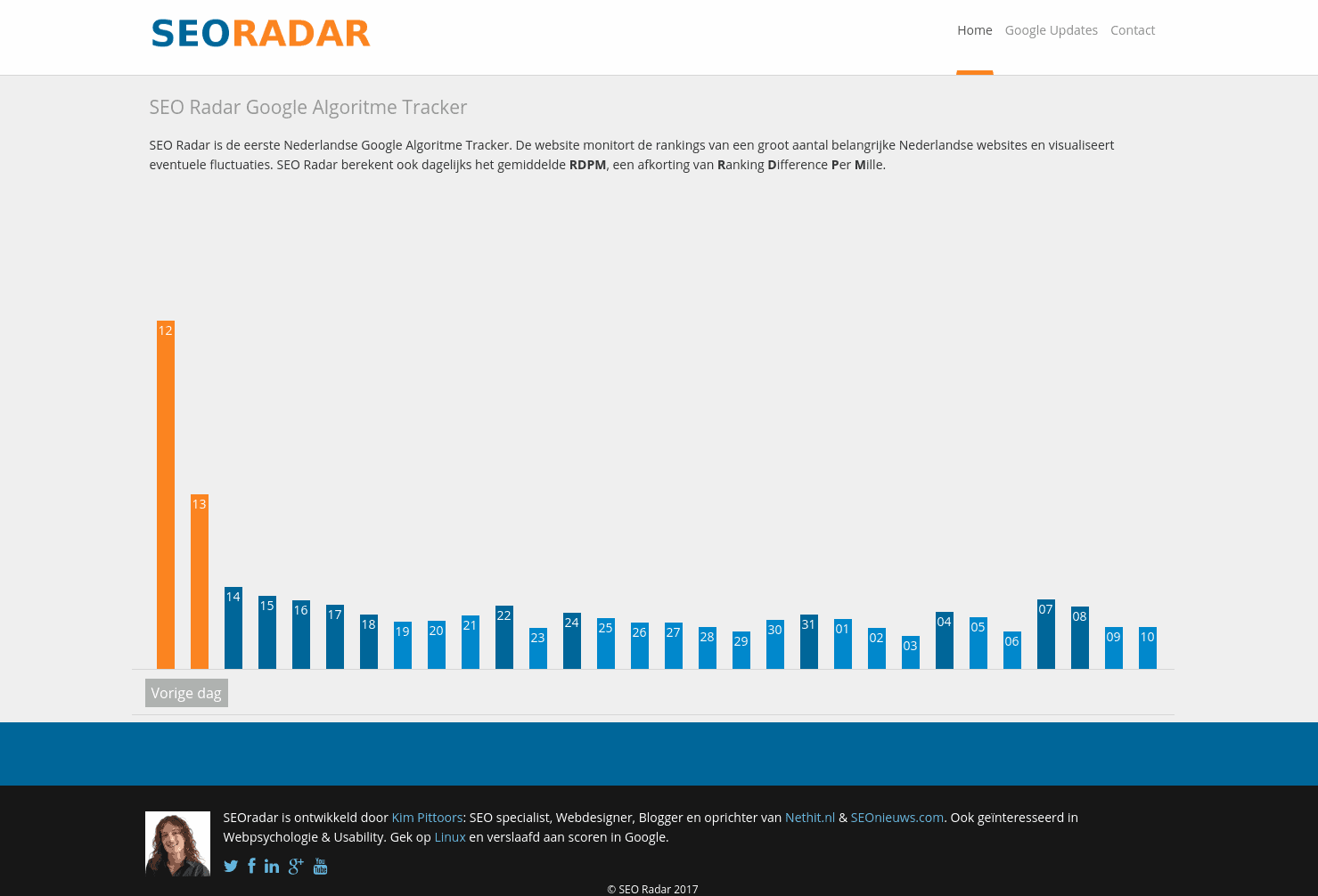 Lancering SEOradar.nl, een Google Algoritme Tracker voor de lage landen | SEOnieuws